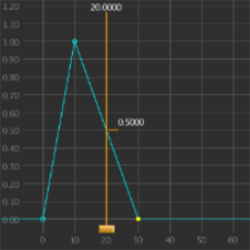 Turning a Keyframe into a Breakdown