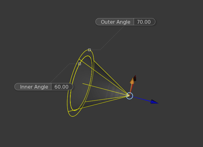 Manipulating a Light Source