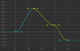 Available Tangent Types