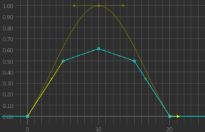 Editing Curves and Curve Segments