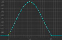 Baking a Segment of the Curve