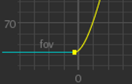 Changing the Display Range and Display Elements