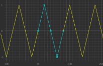 Available Extrapolation Functions