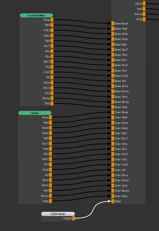 Multi-Channel Merge Node