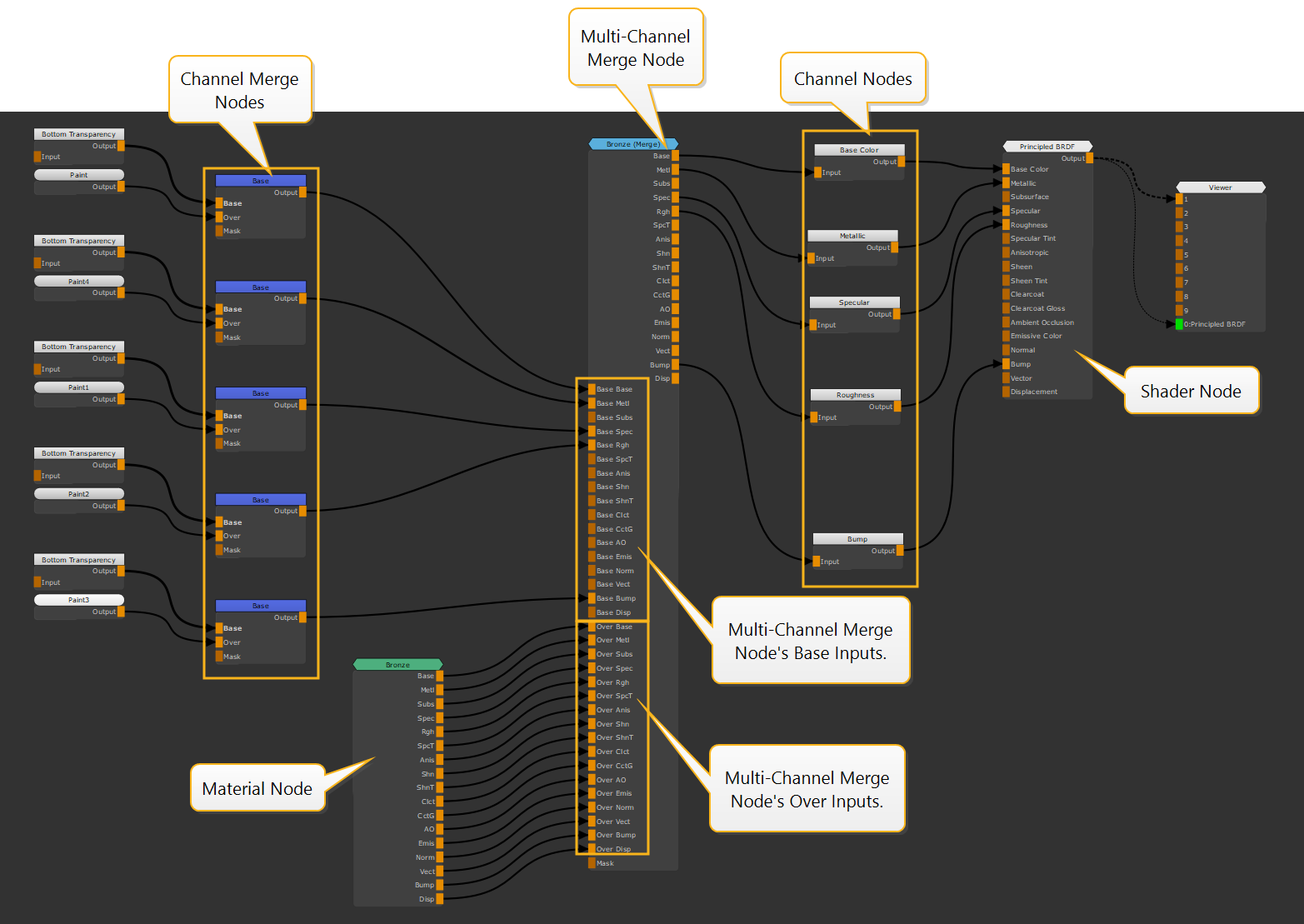 Working with Materials in the Node Graph