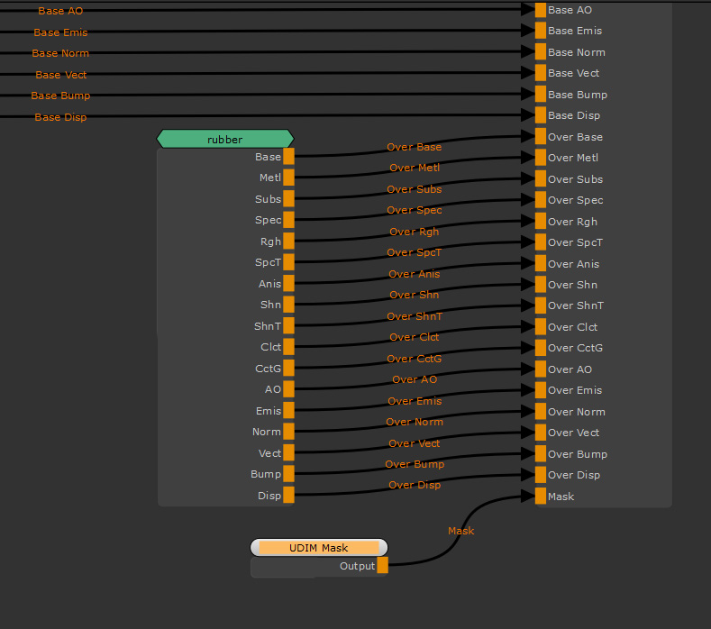 UDIM Mask Node