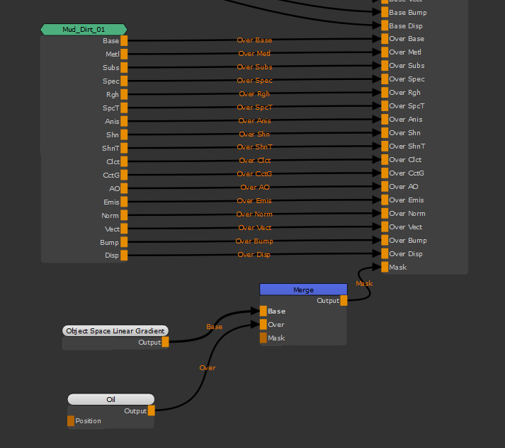 Object Space Linear Gradient Node