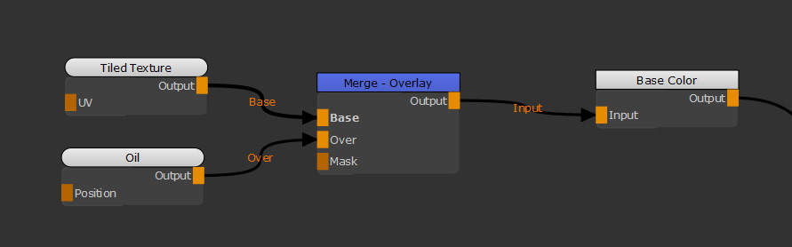 Oil Node