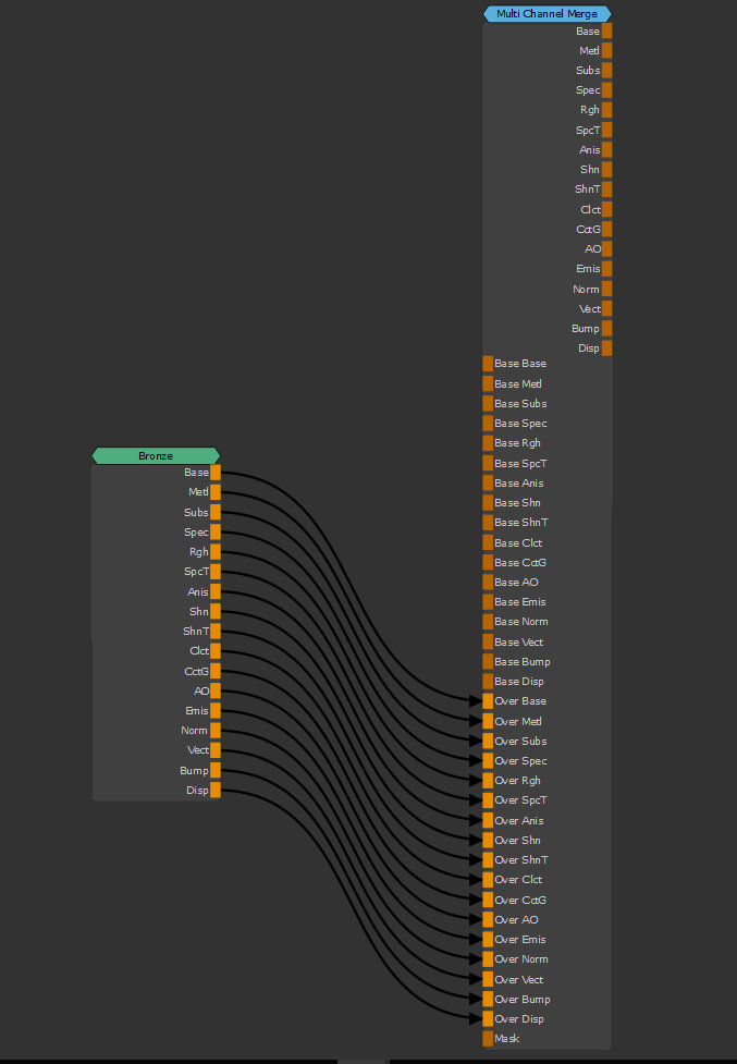 Working with Materials in the Node Graph