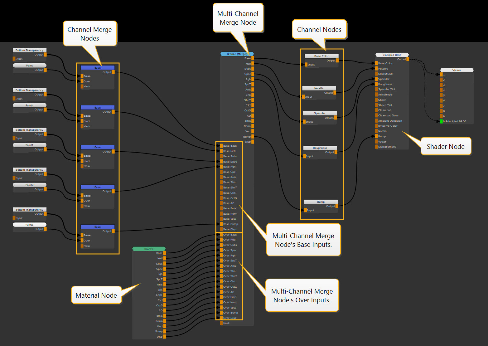 Working with Materials in the Node Graph