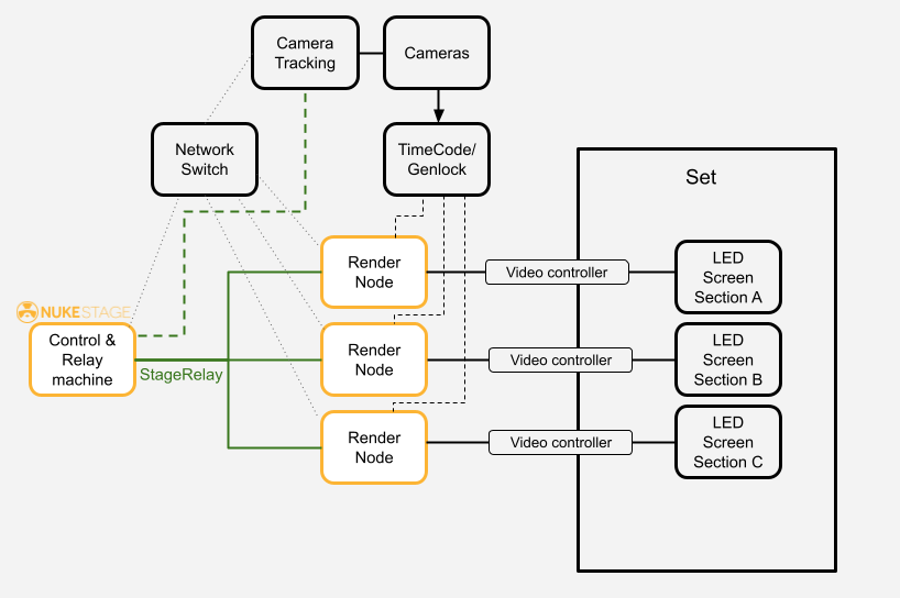 Introduction to Nuke Stage
