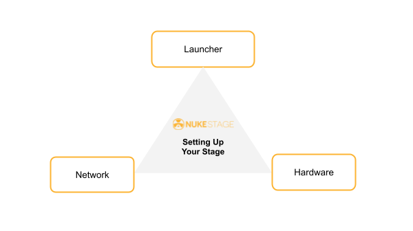Introduction To Nuke Stage