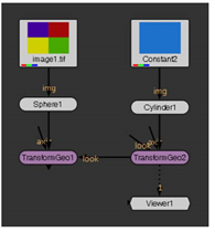 Using The Transformgeo Node