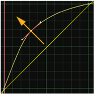 Using ColorLookup Curves