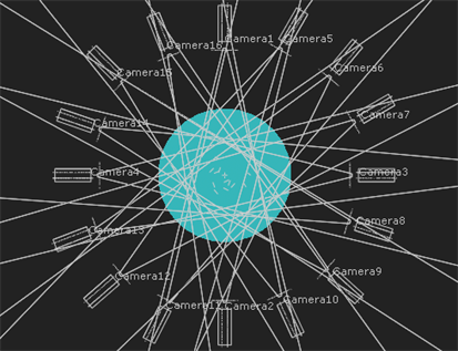 Still Photography Guidelines
