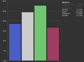Filtering Profile Data