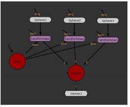 Using the TransformGeo Node
