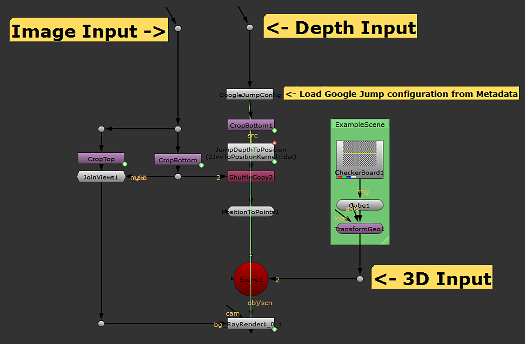 Compositing Using Google Jump Data